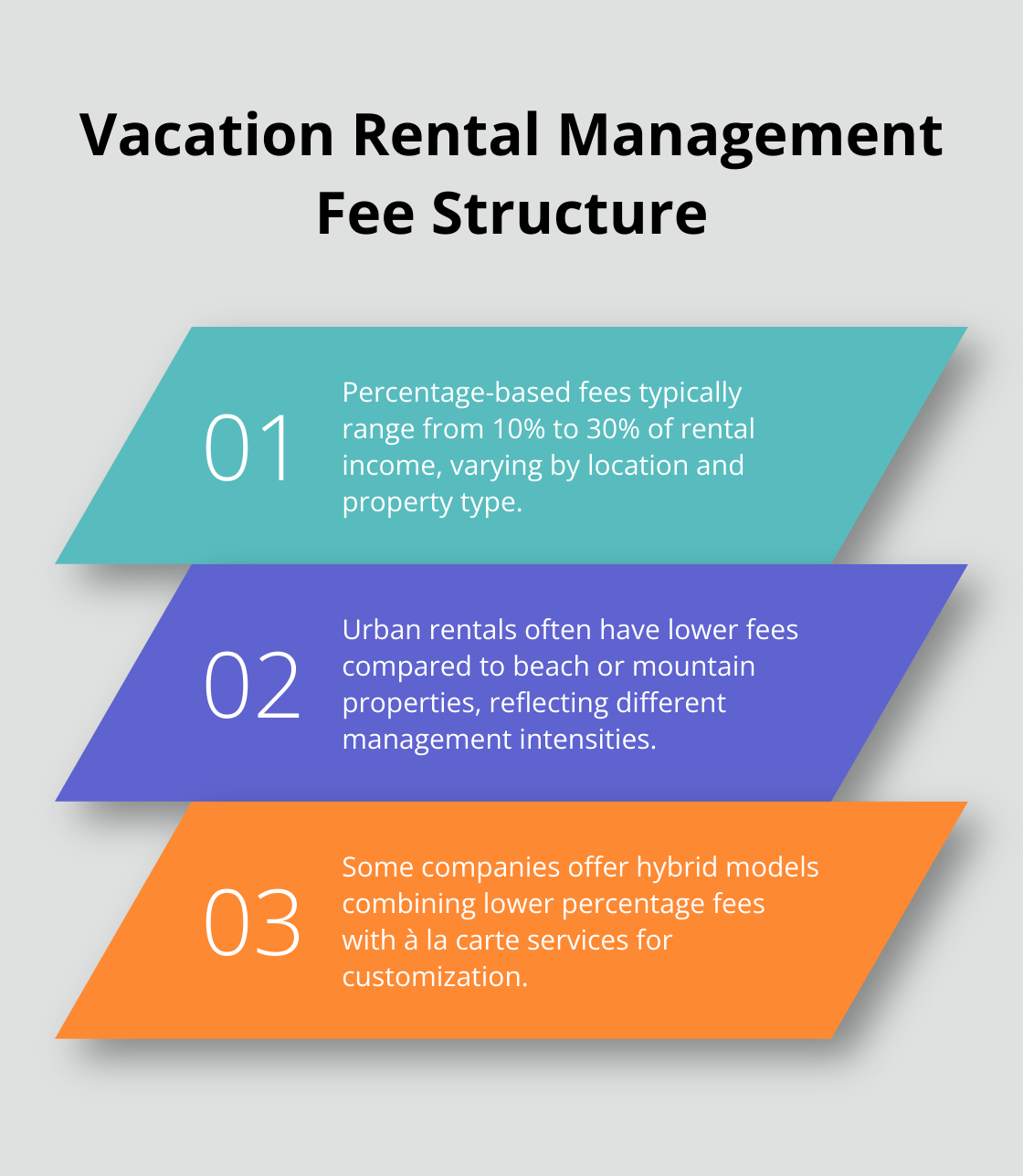 How Much Are Vacation Rental Property Management Fees? - Up North ...