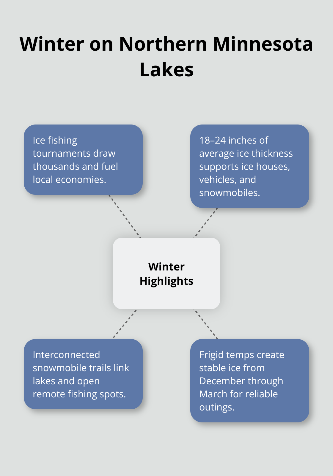 Fun Activities to Enjoy on Northern Minnesota Lakes - Up North Property ...